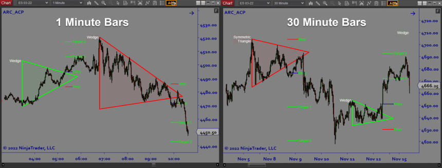 Auto Chart Patterns Indicator - Architects AI