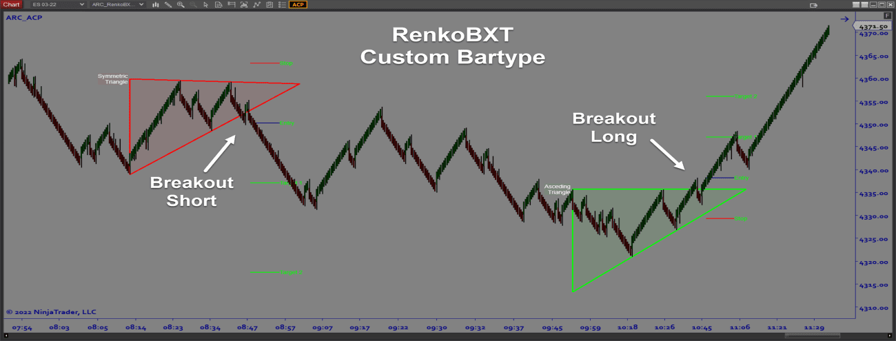 Auto Chart Patterns Indicator - Architects AI