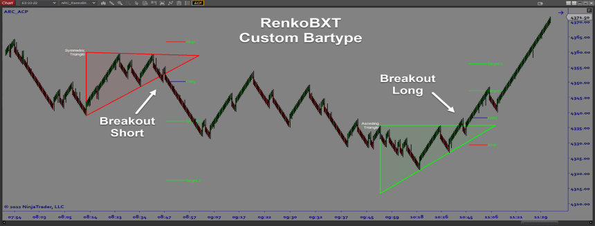 Auto Chart Patterns Indicator - Architects AI