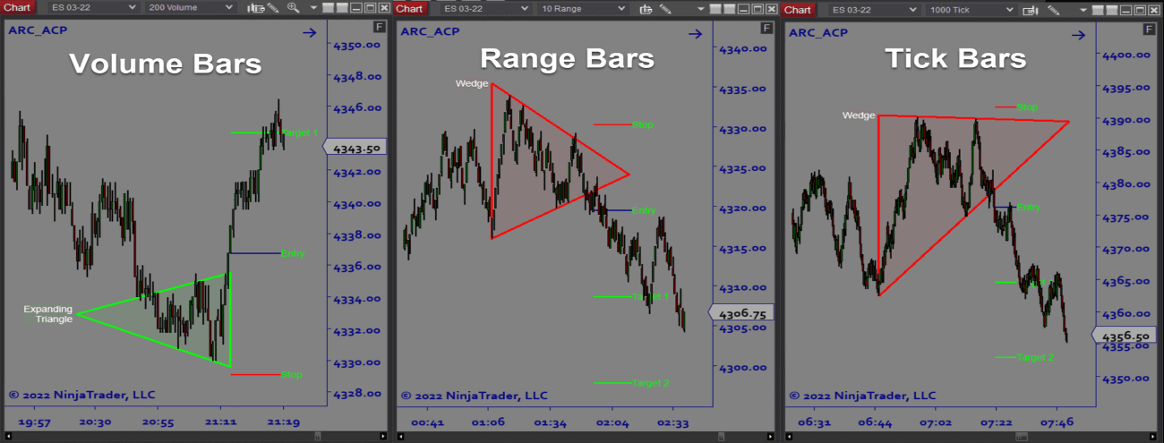 Auto Chart Patterns Indicator - Architects AI