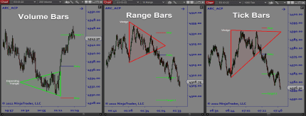 Auto Chart Patterns Indicator - Architects AI