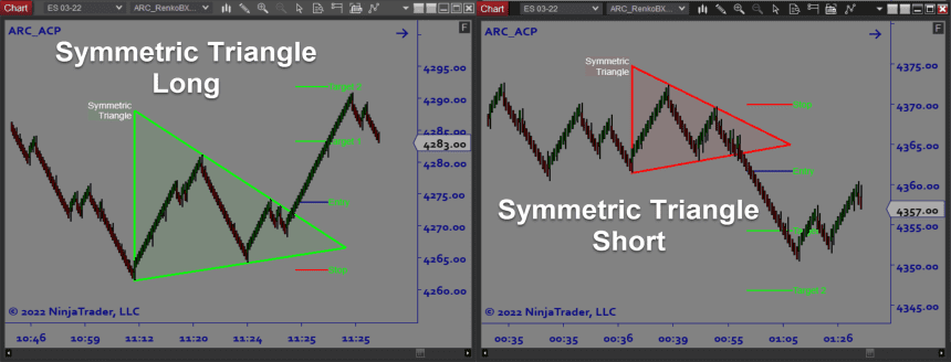 Auto Chart Patterns Indicator - Architects AI