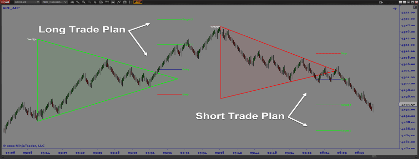 Auto Chart Patterns Indicator - Architects AI