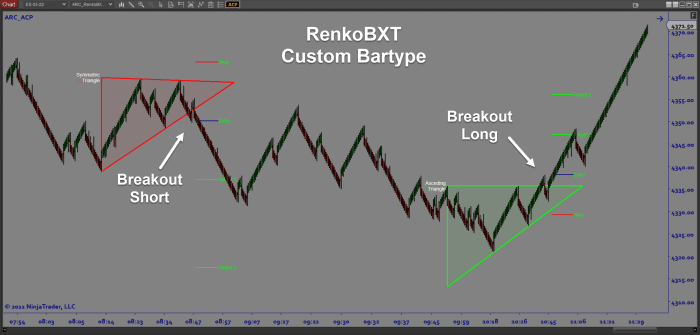 Auto Chart Patterns - Architects AI