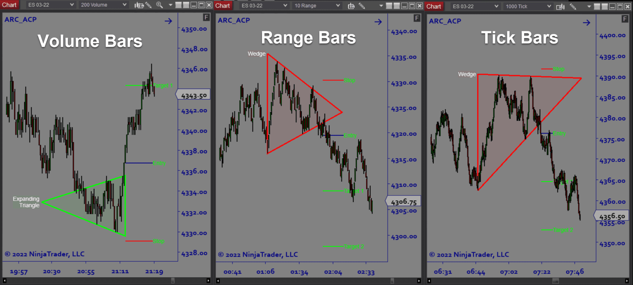 Auto Chart Patterns - Architects AI
