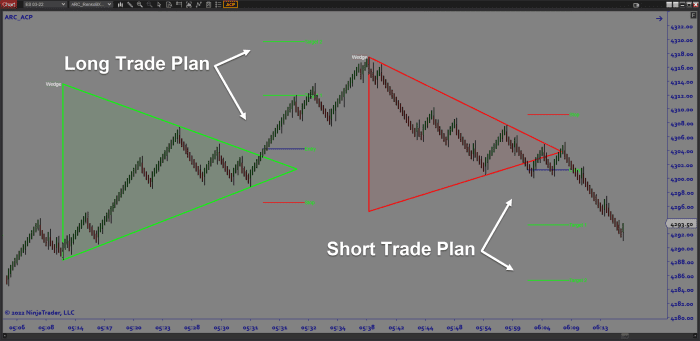Auto Chart Patterns - Architects AI