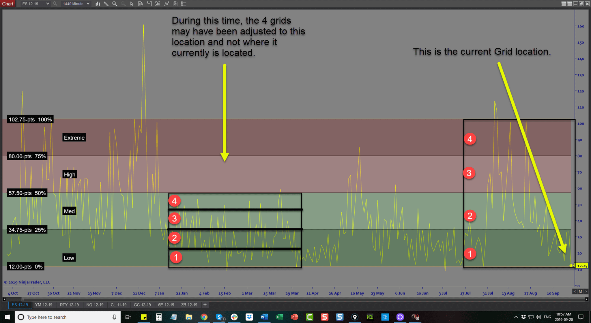 ATRCurve - Market Volatility Indicator - Architects AI