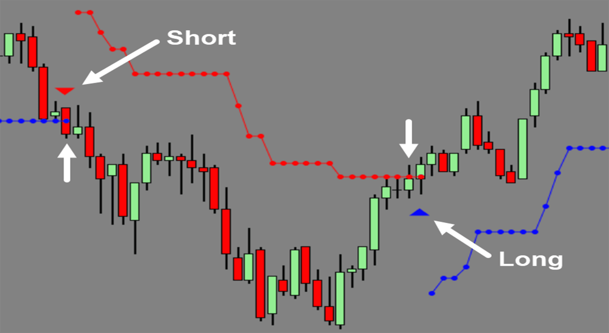 ATR Trailing Stops Indicator - Architects AI