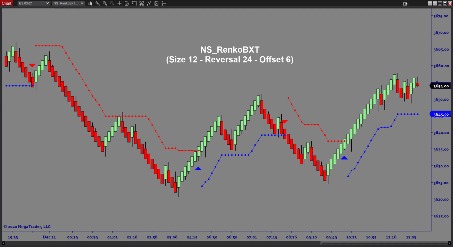 Atr Trailing Stops Indicator Architects Ai