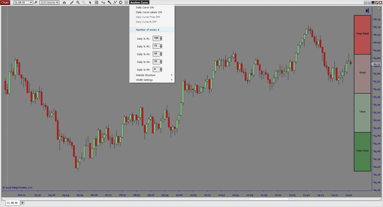 Auction Curve - Trade Scanning Tool - Architects AI