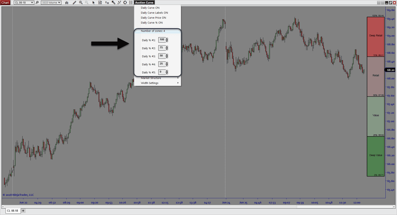 Auction Curve - Trade Scanning Tool - Architects AI