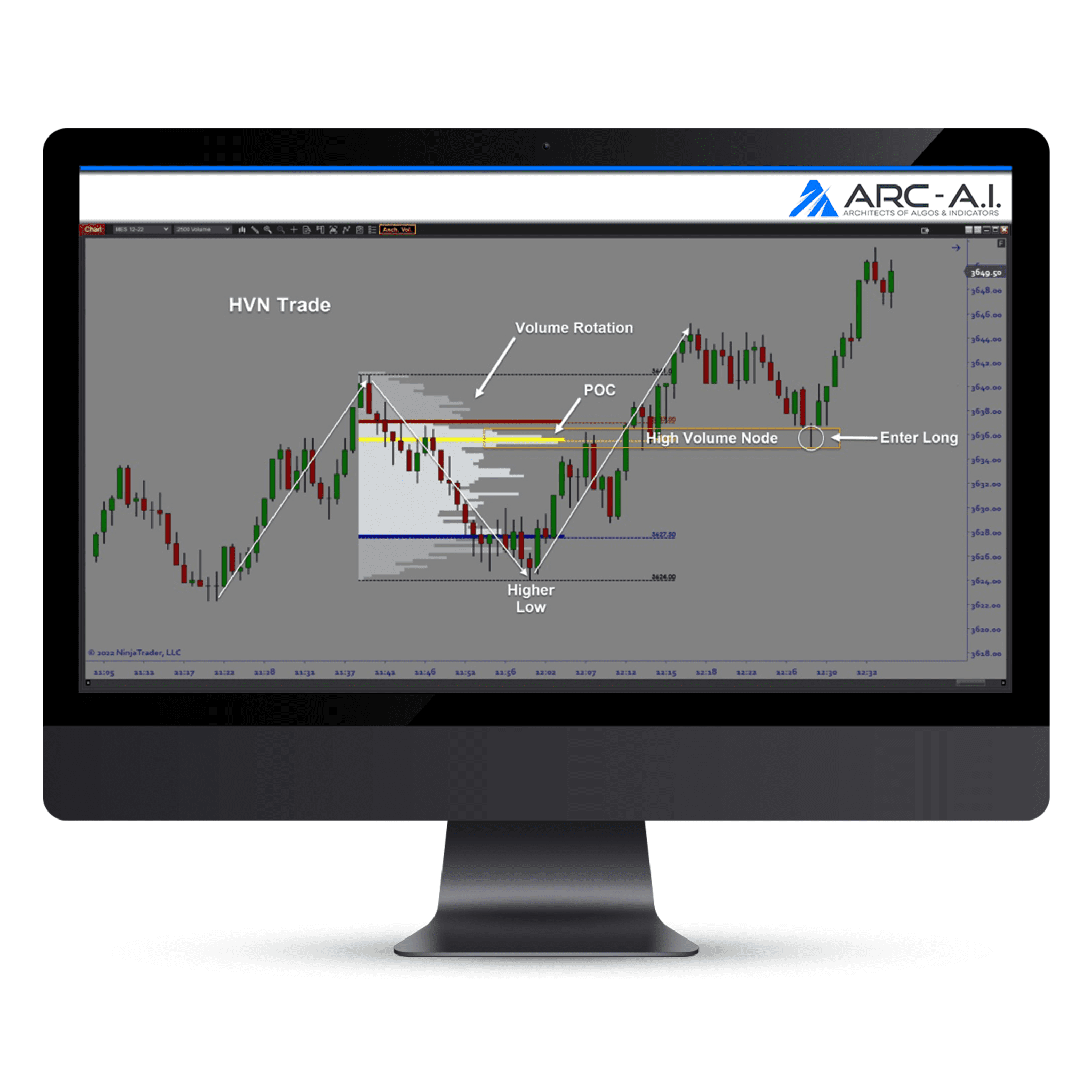 Trading Indicators Shop - Architects AI