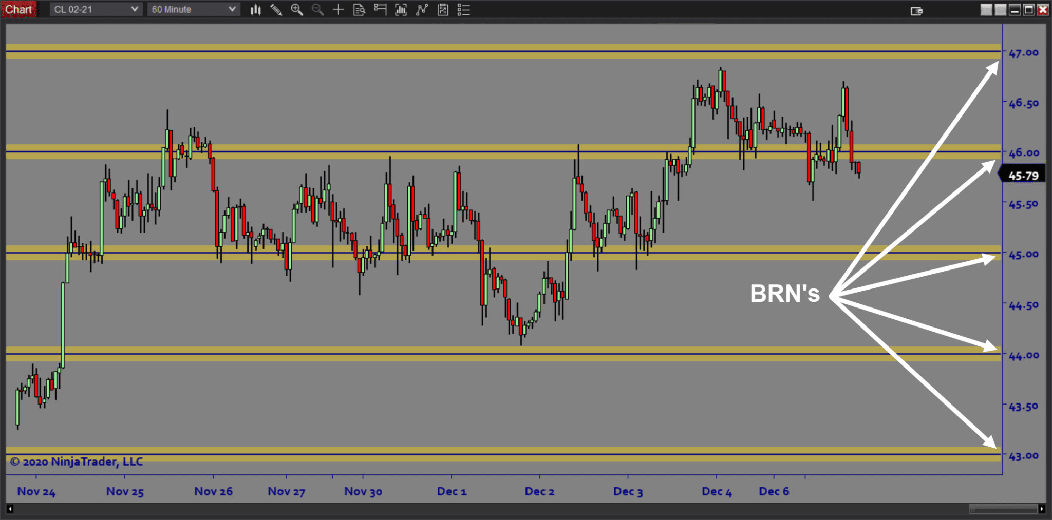 Big Round Numbers - Levels Indicator - Architects AI