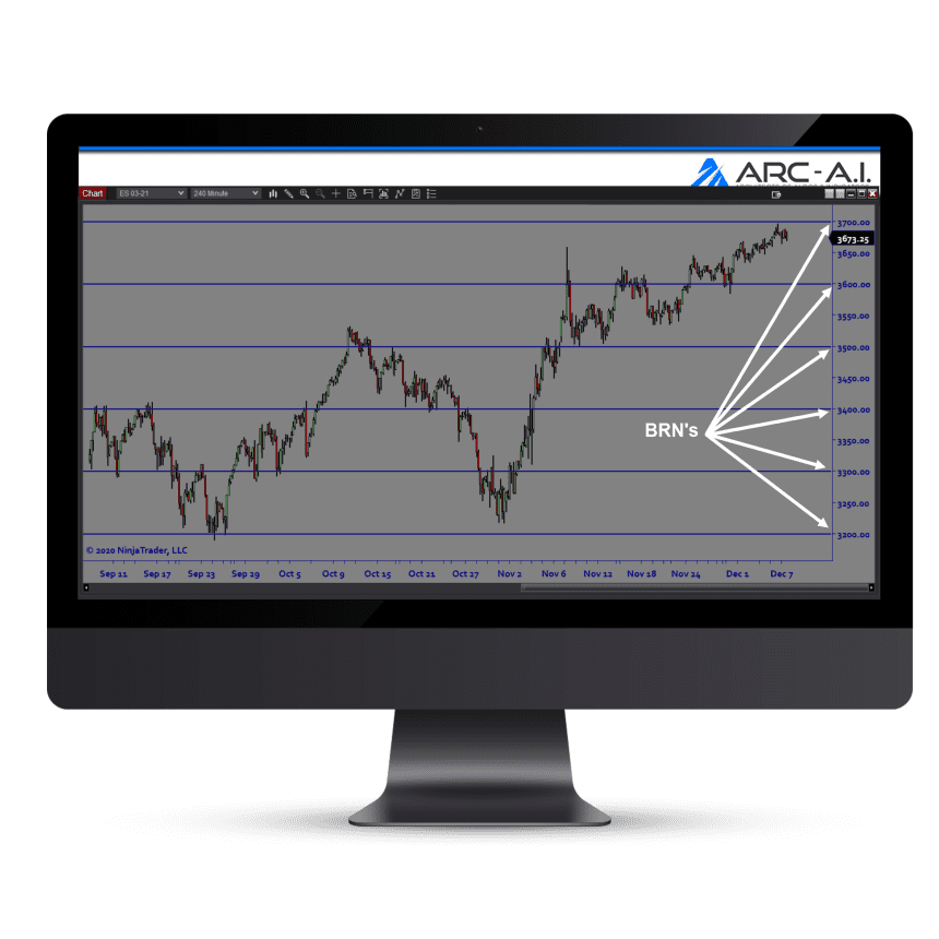 Big Round Numbers - Levels Indicator - Architects AI