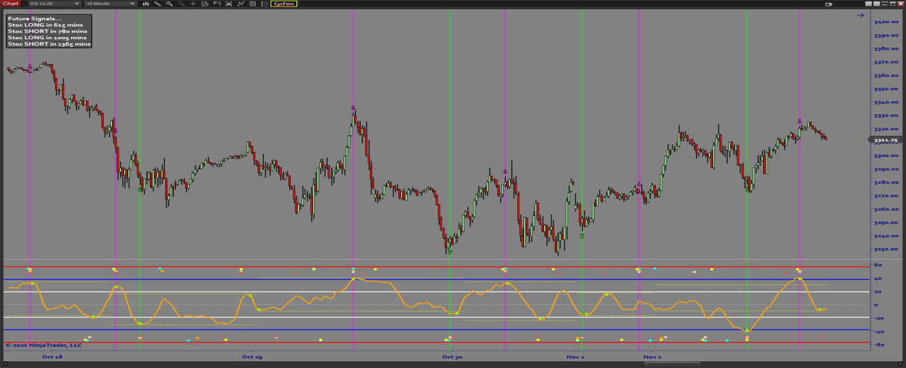 Cycle Forecaster - Architects AI