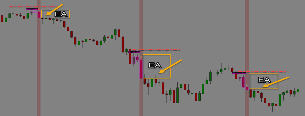 CandleStix - Candlestick Indicator - Architects AI