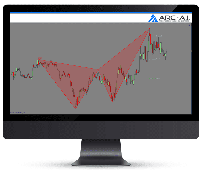 VPCLevels - Confluence Indicator - Architects AI