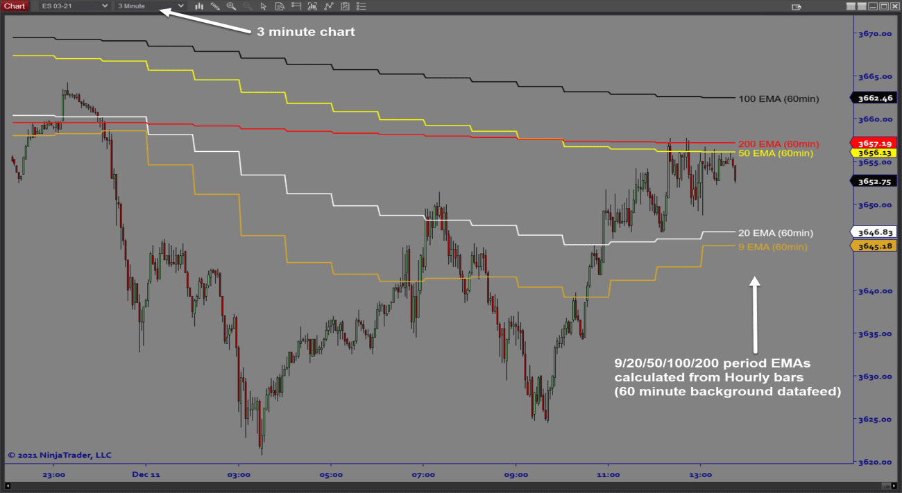 HTF Averages - Architects AI