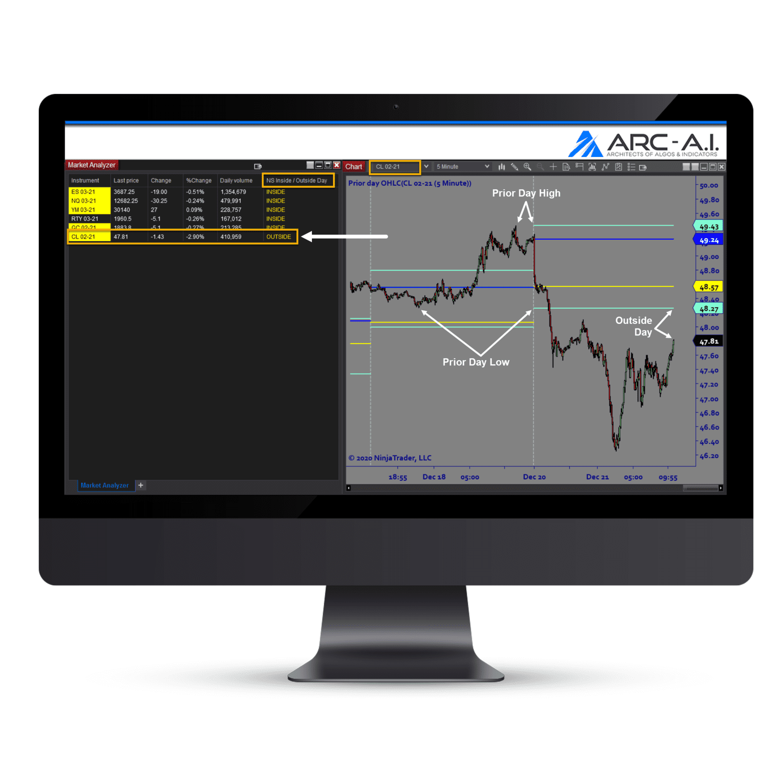 Zone Draw Tool - Ninjatrader Drawing Tool - Architects AI