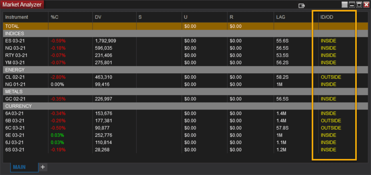 Inside Outside Day - Free Market Analyzer Indicator - Architects AI