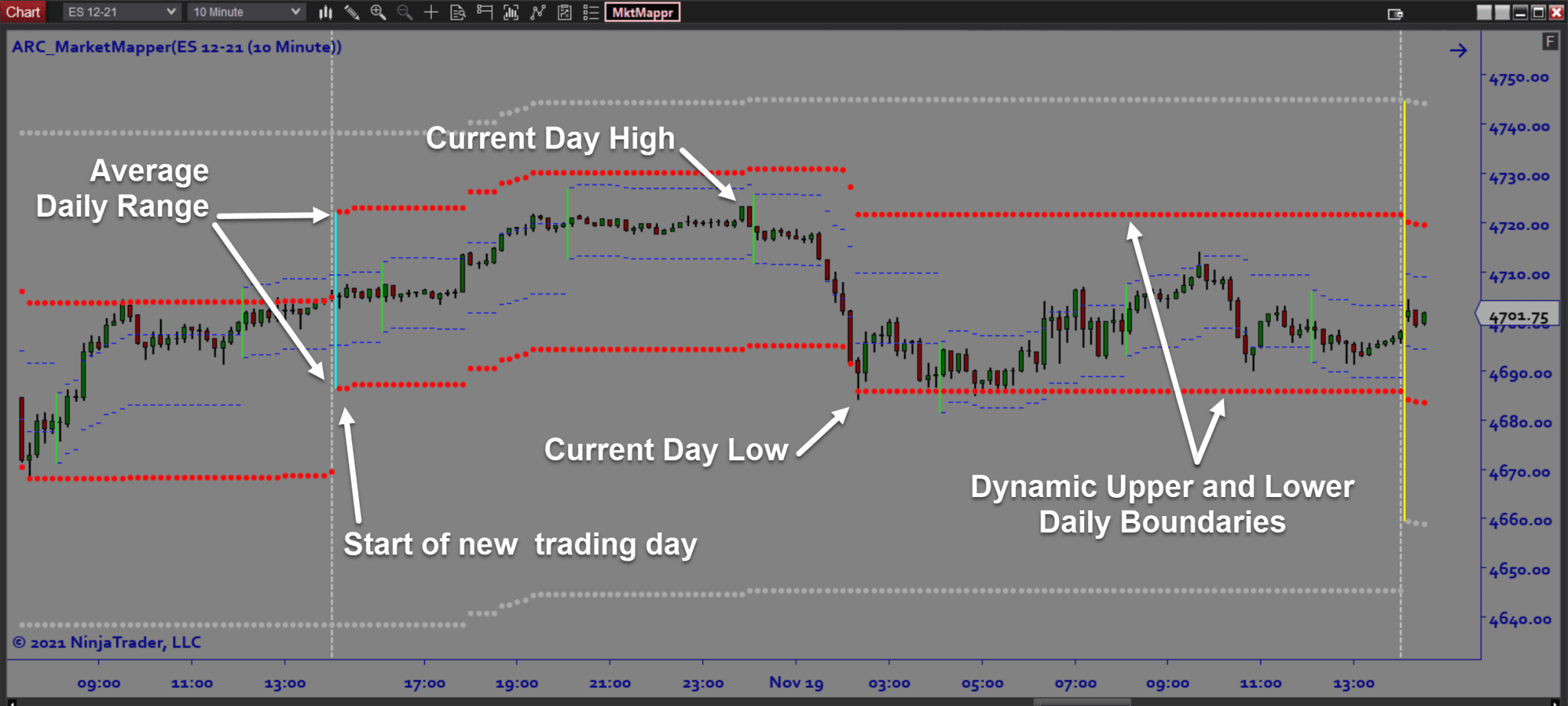 Market Mapper - Architects AI