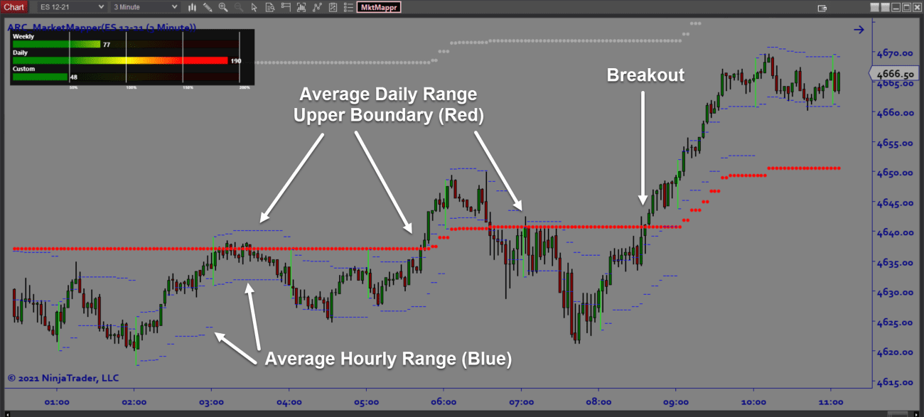 Market Mapper - Architects AI