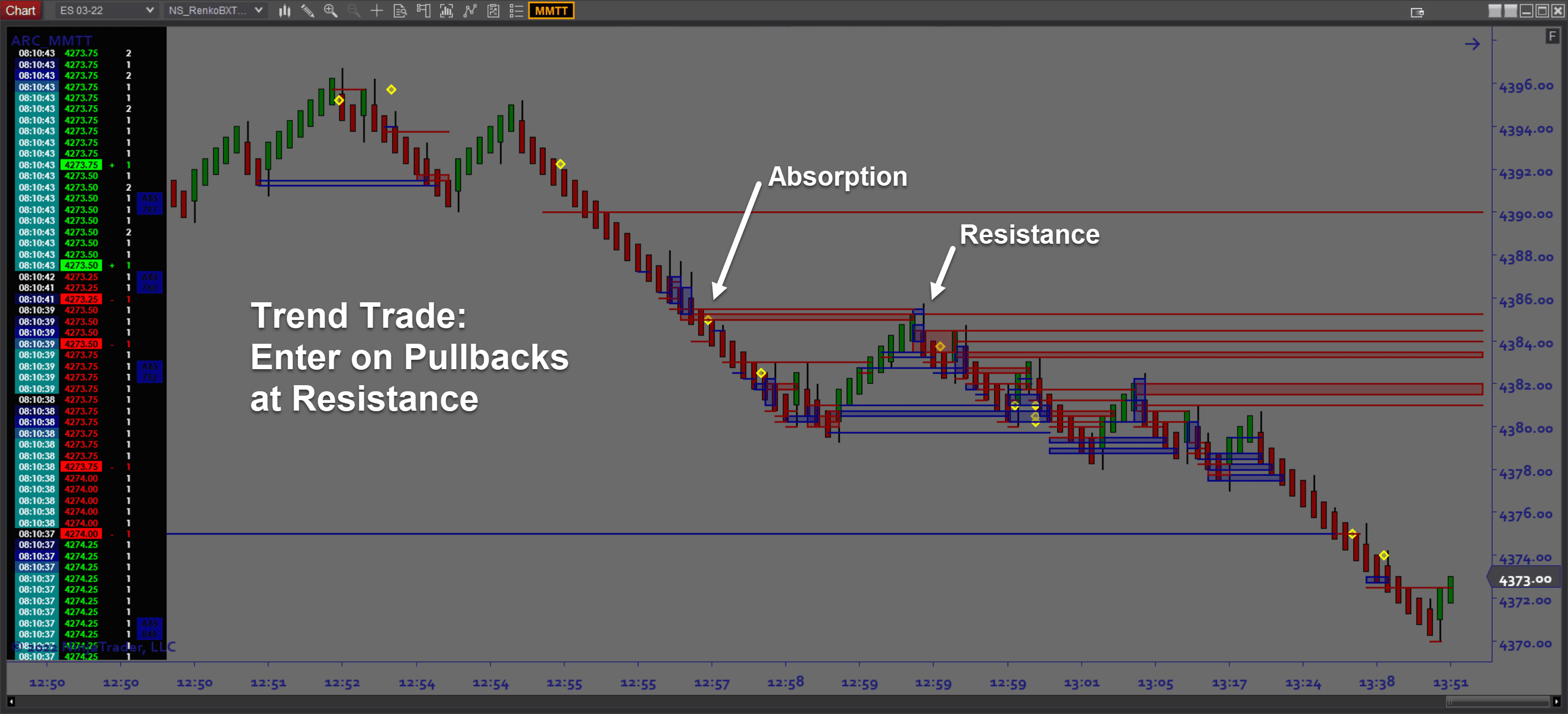 Market Maker Tape Trader - Architects AI