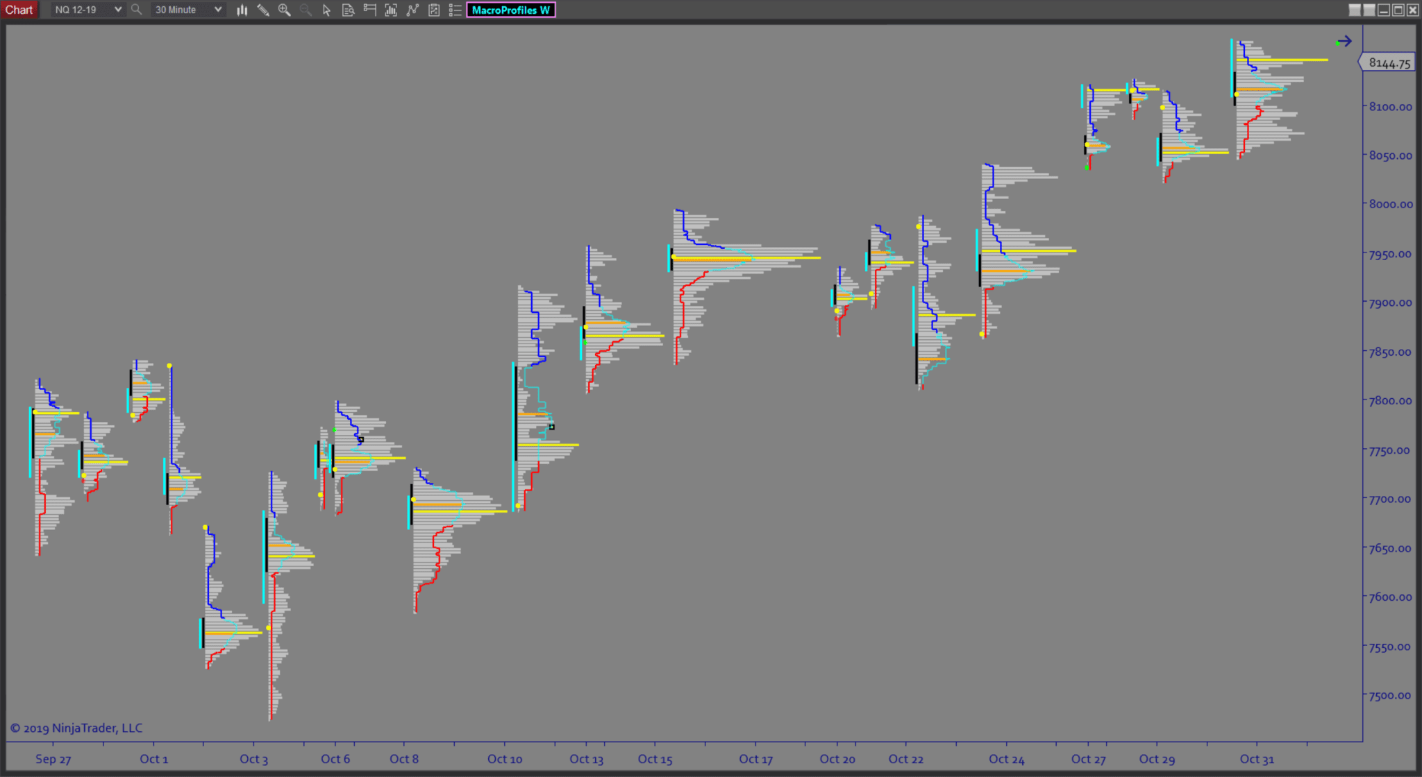 Macro Profiles - Architects AI