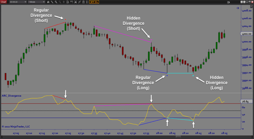 MTF_Divergence Indicator - Architects AI