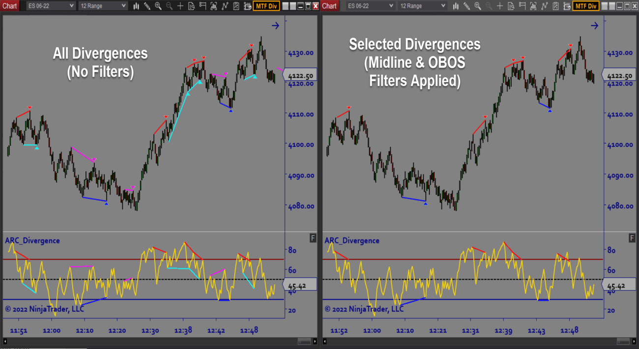 MTF_Divergence Indicator - Architects AI