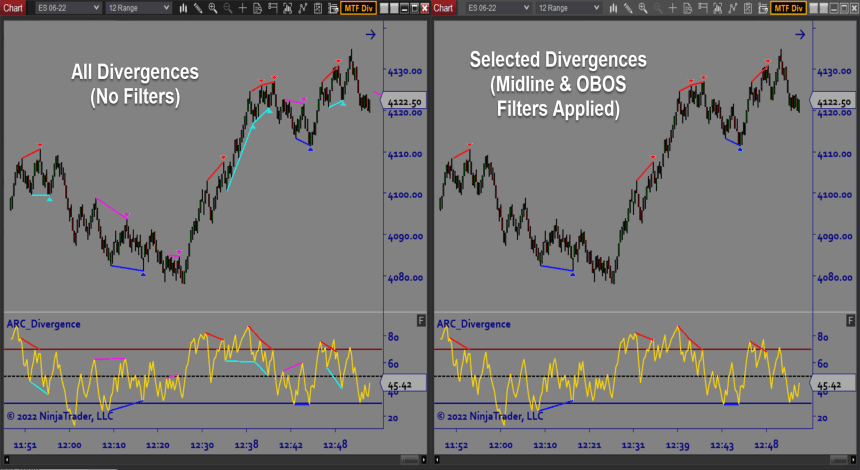 MTF_Divergence Indicator - Architects AI