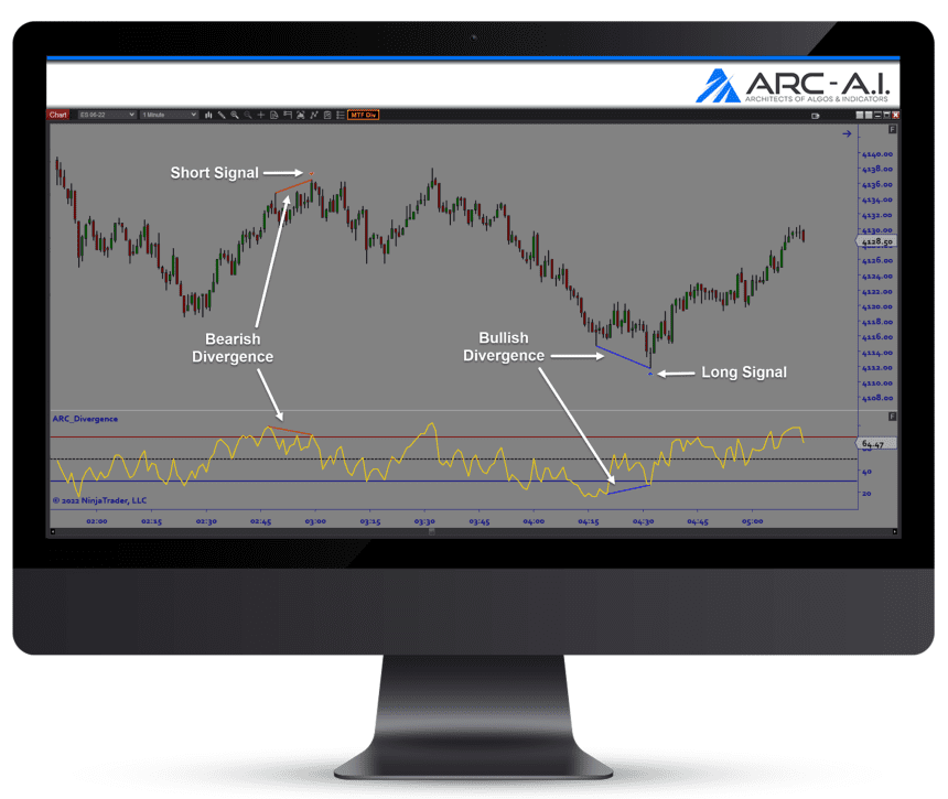 MTF_Divergence Indicator - Architects AI