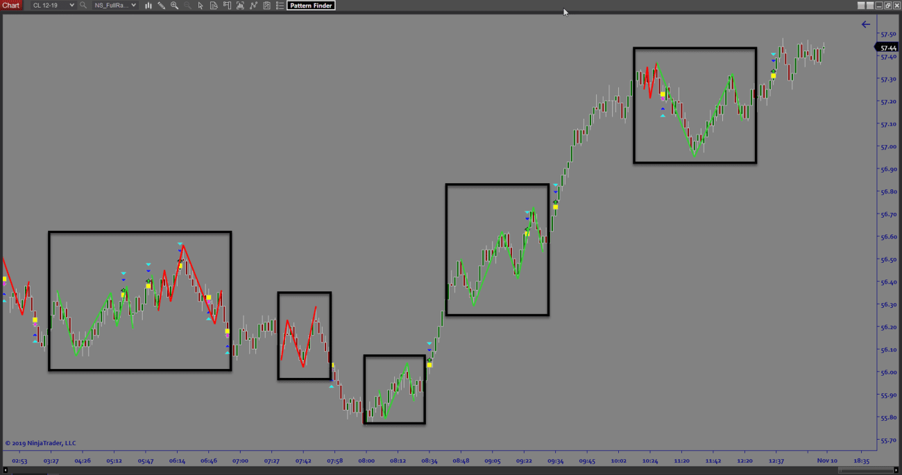 Pattern Finder Indicator - Architects AI