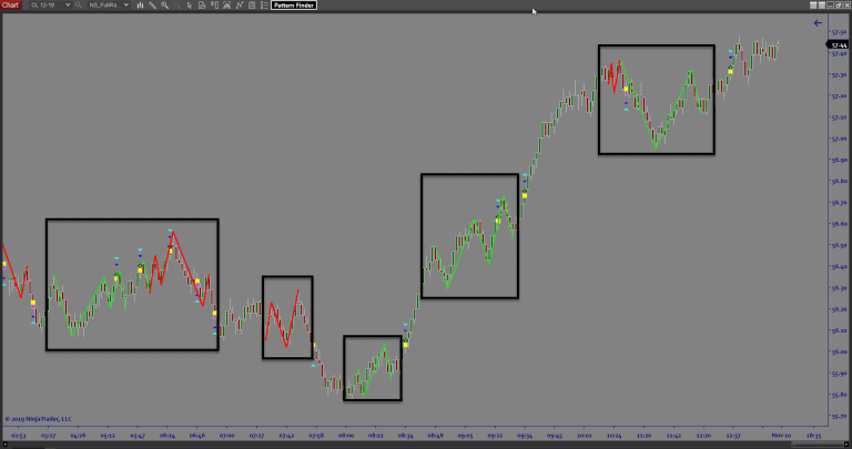 Pattern Finder Indicator - Architects AI
