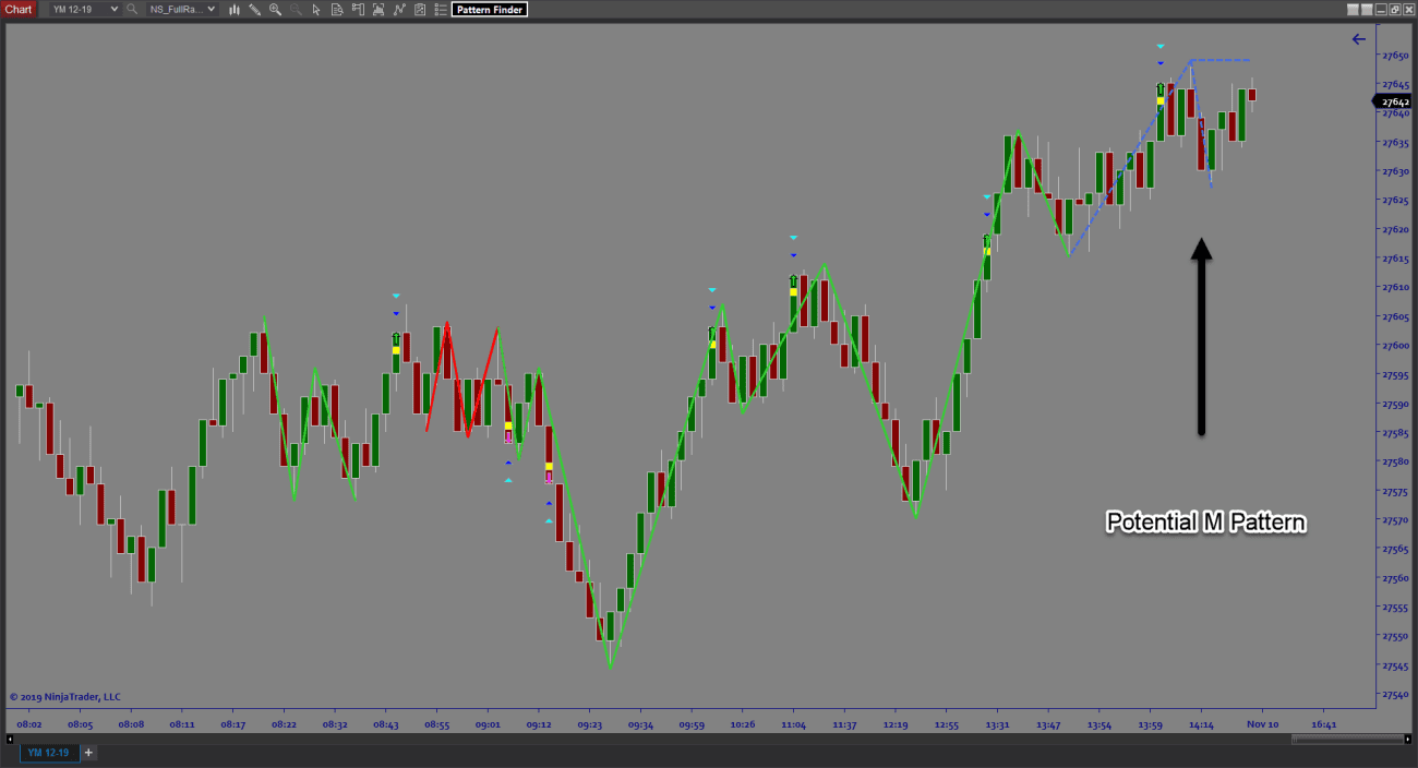 Pattern Finder Indicator - Architects AI
