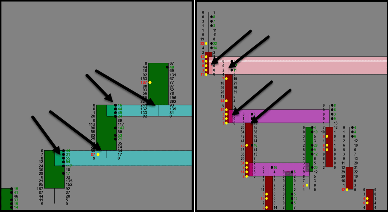Print Profiler - Orderflow and Volume Profile Tool - Architects AI