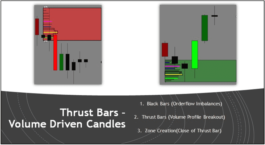 SD Volume Zones System - Architects AI