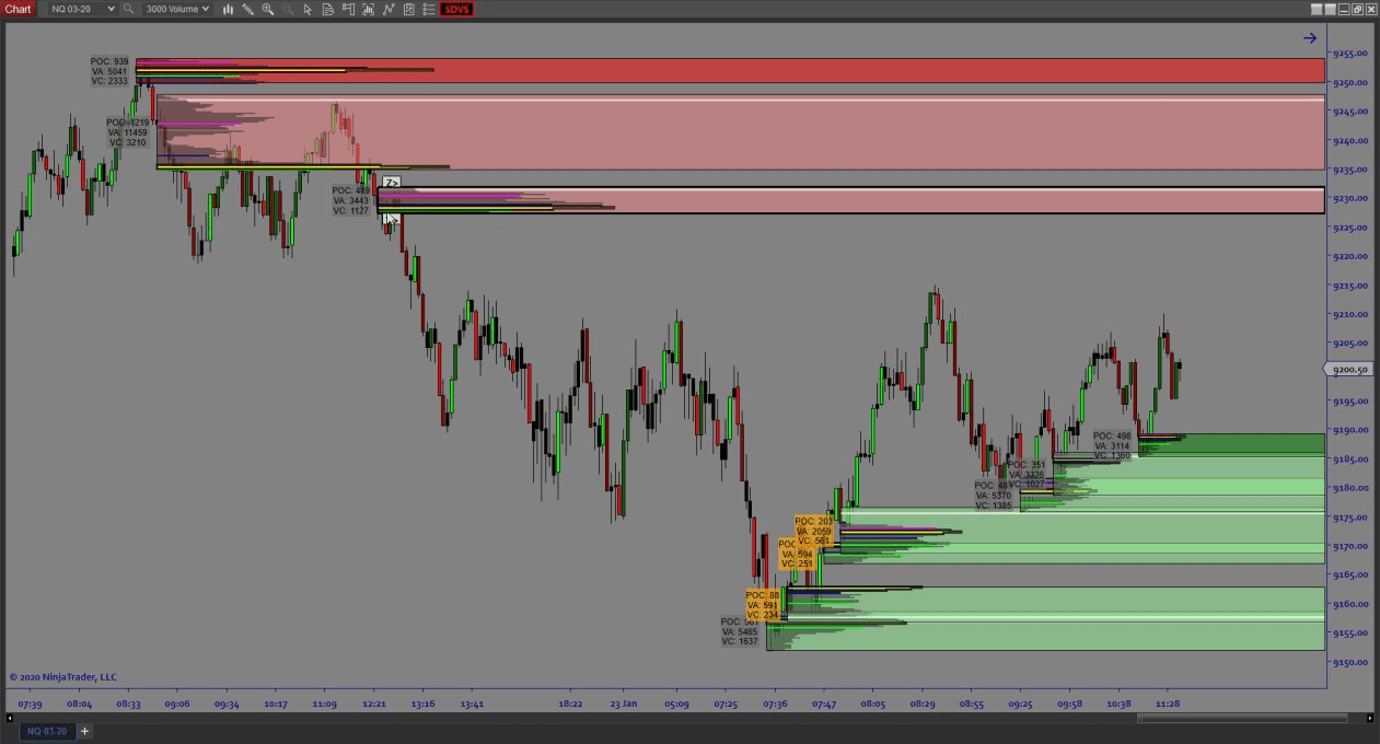 SD Volume Zones System - Architects AI