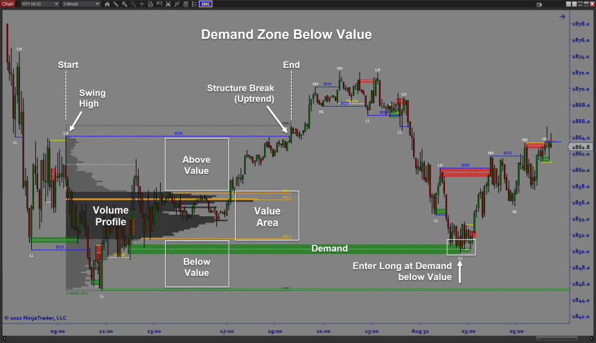 Smart Money Concepts - Architects AI
