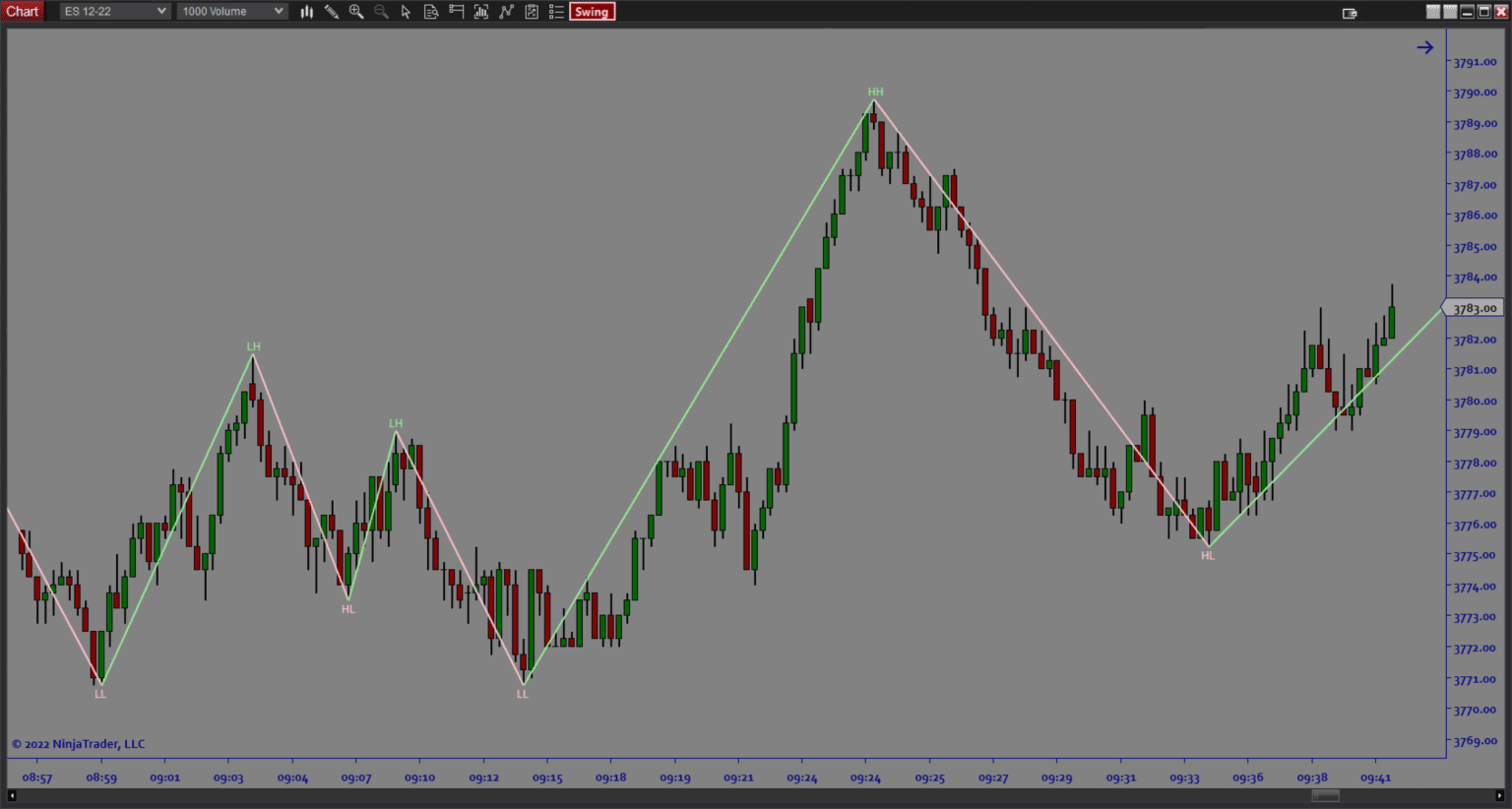 SwingStructure - Swing Trading Trend Lines Indicator - Architects AI