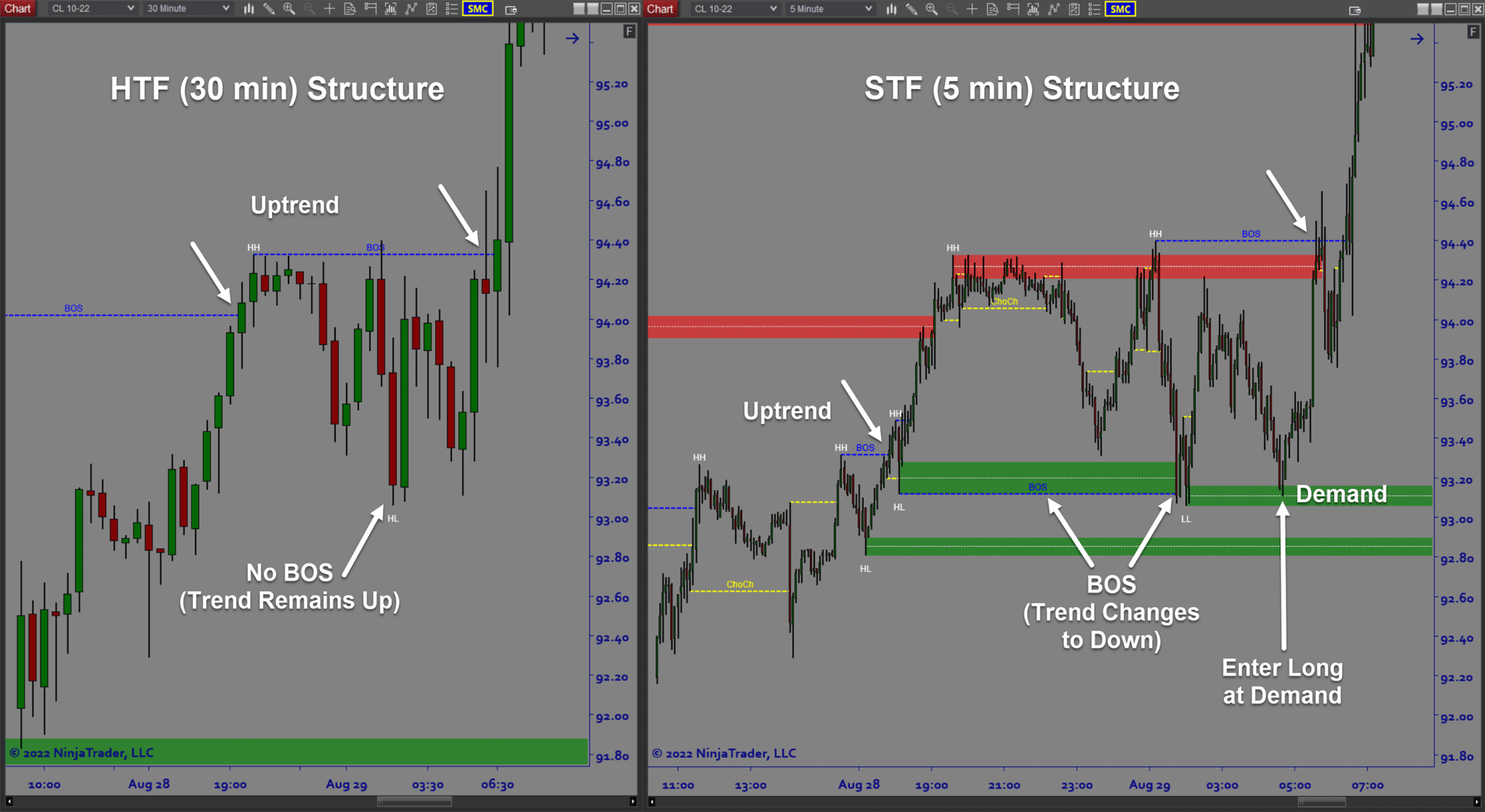 Smart Money Concepts - Forex Indicator - Architects AI