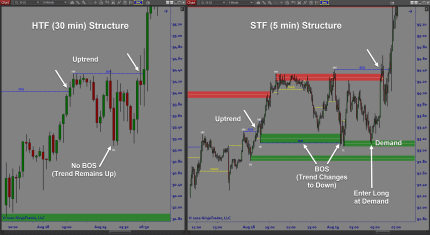 Smart Money Concepts - Forex Indicator - Architects AI