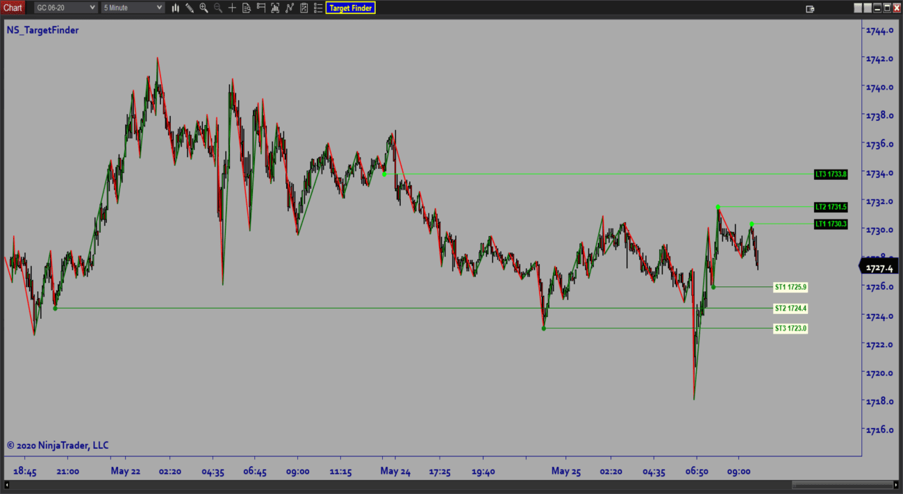 Target Finder - Architects AI