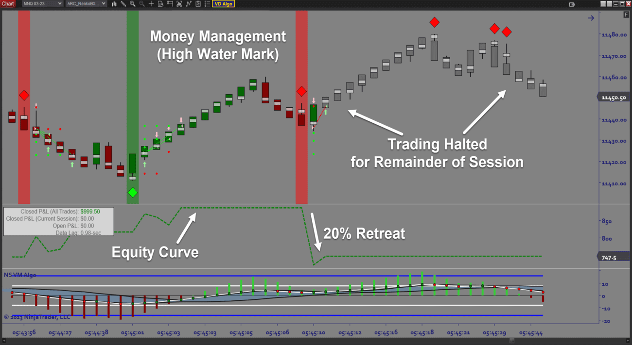 Volume Divergence Algo - Architects AI