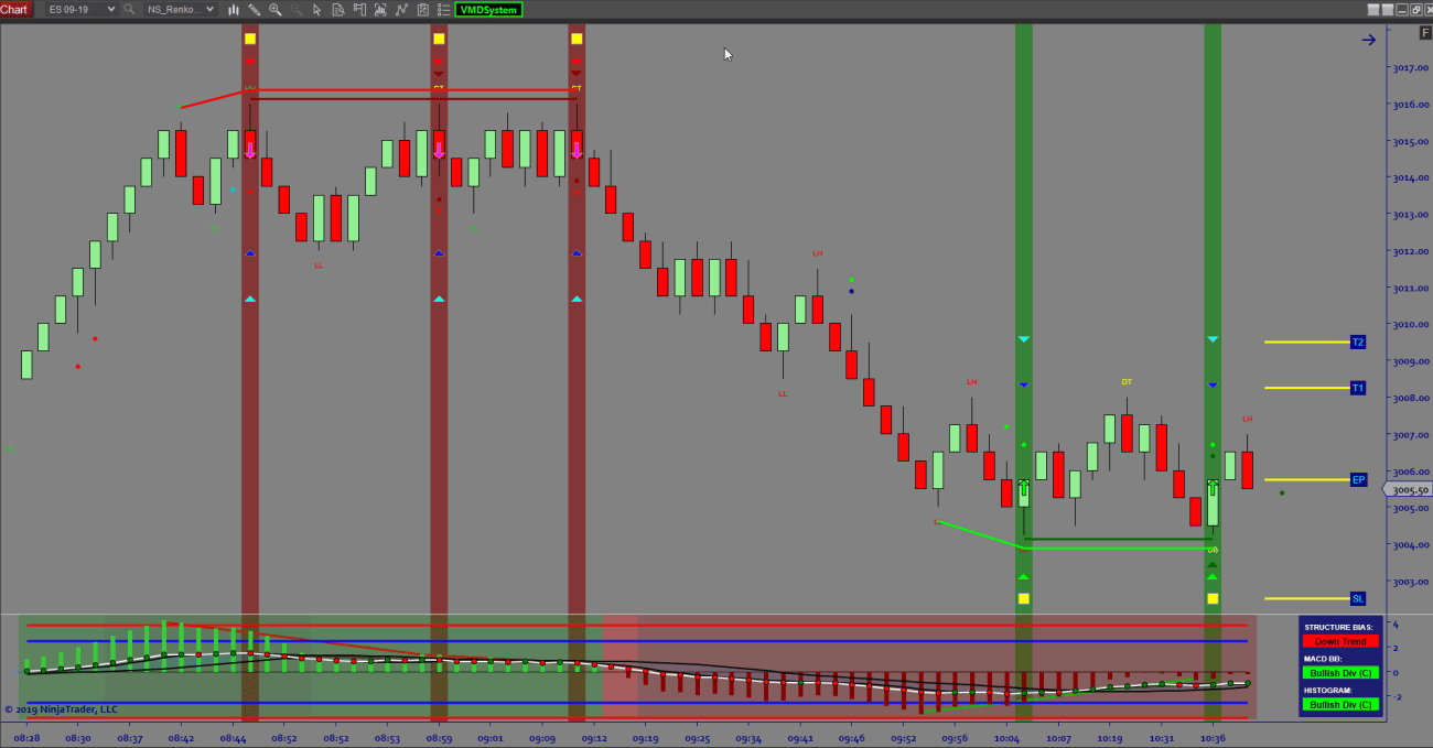 VMDSystem - Architects AI