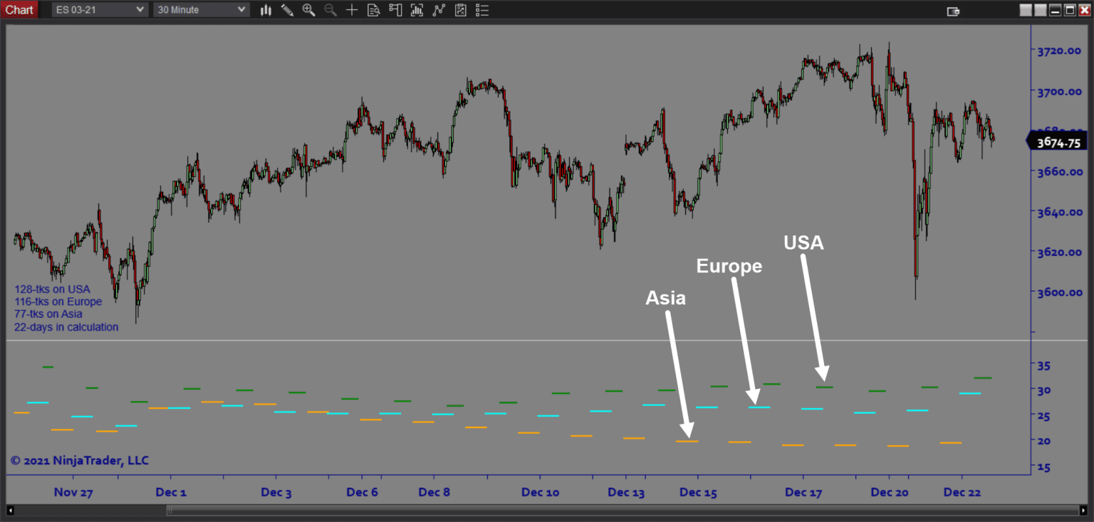 Volatility Index - Free Volatility Indicator - Architects AI