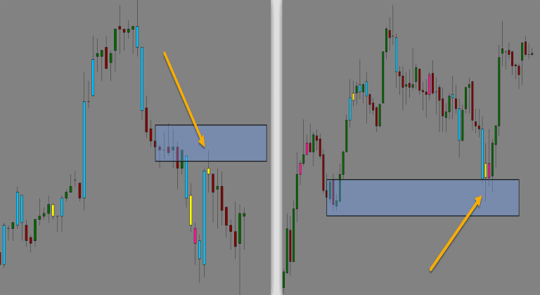 VSA Suite. Volume Profile Tool - Architects AI