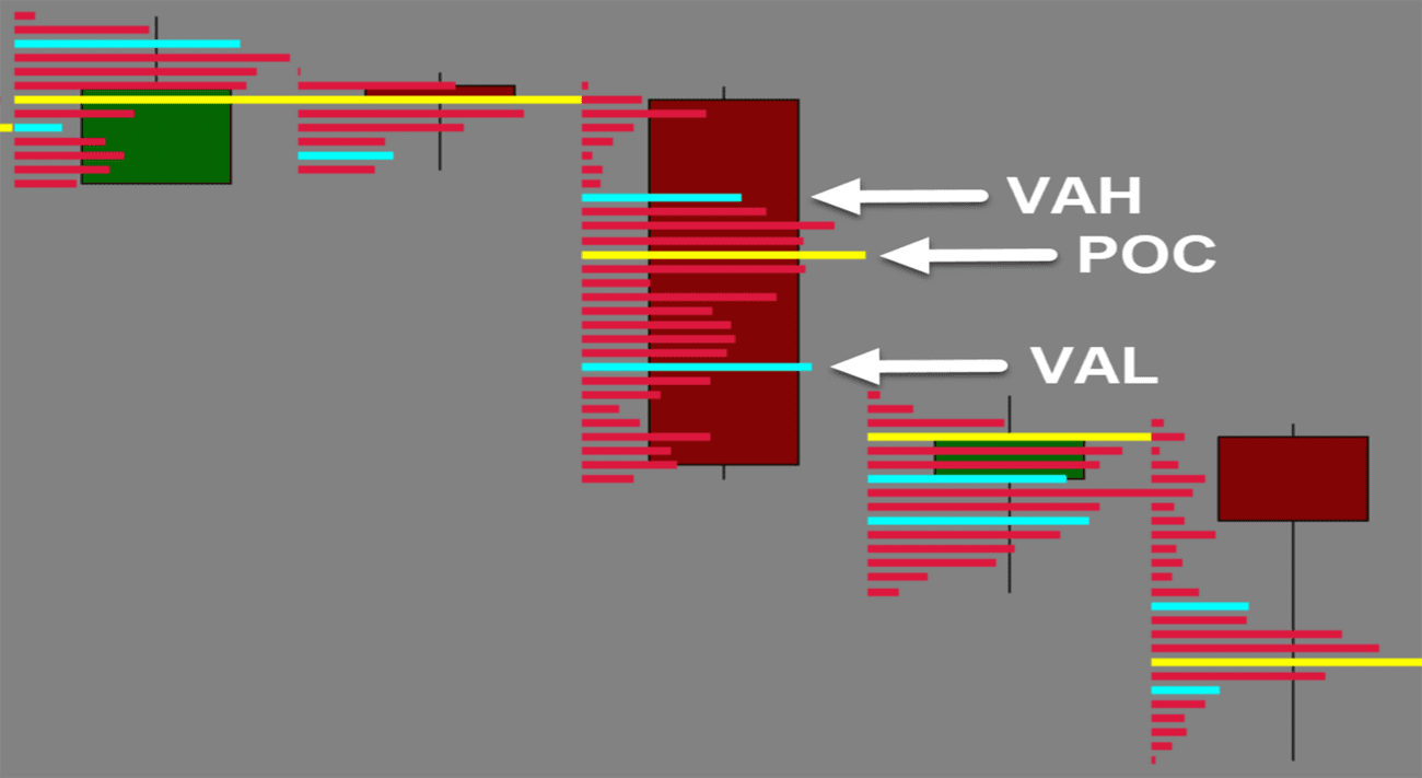 VSA Suite. Volume Profile Tool - Architects AI