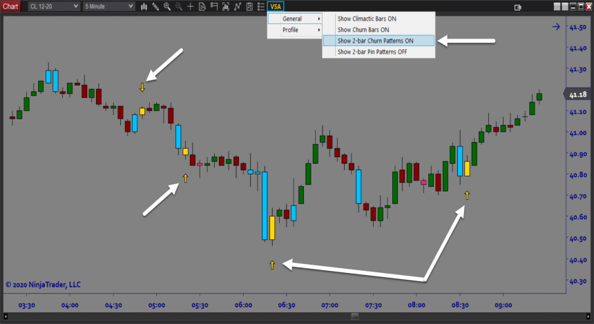 VSA Suite. Volume Profile Tool - Architects AI