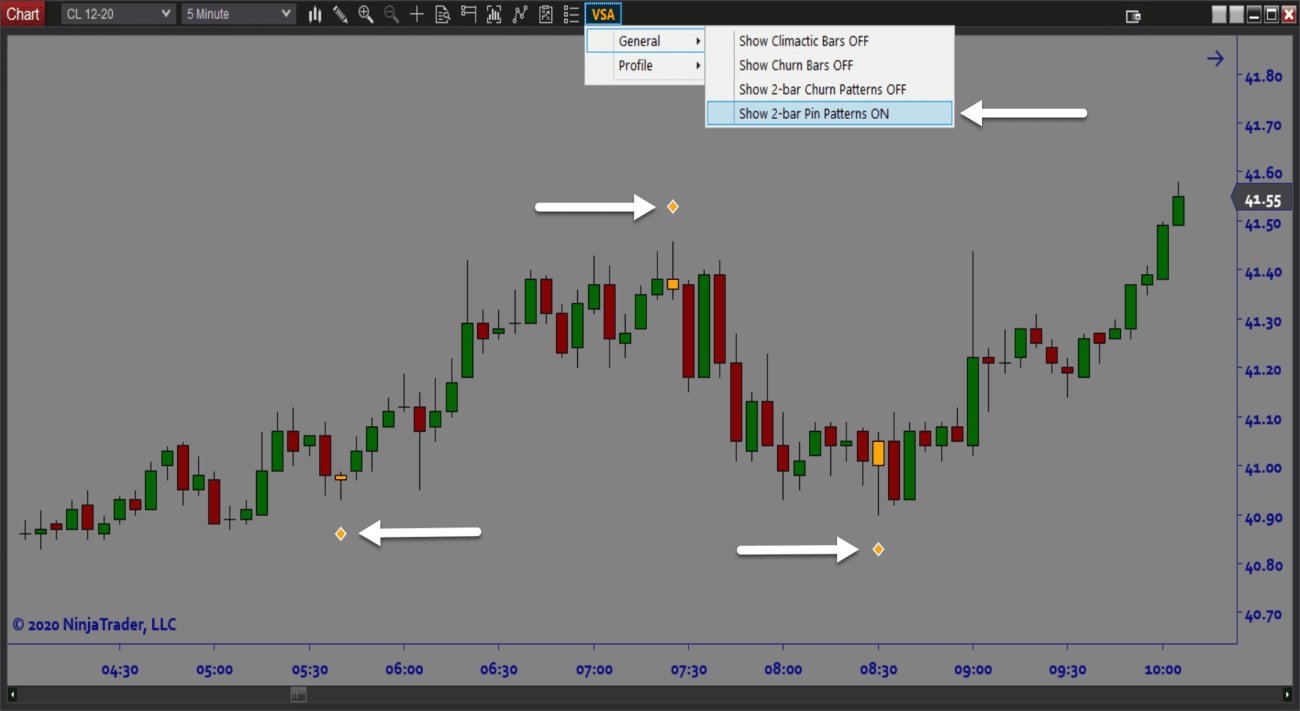 VSA Suite. Volume Profile Tool - Architects AI